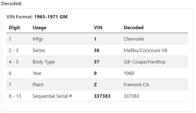 Decode Your Classic VIN the Easy Way – Restomods
